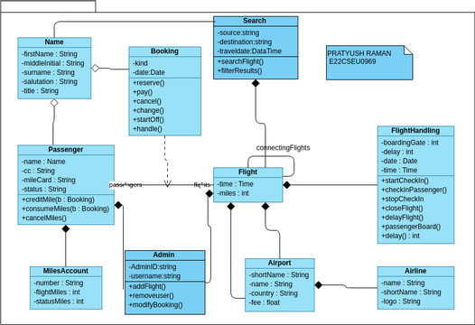 Class Diagram | Visual Paradigm User-Contributed Diagrams / Designs