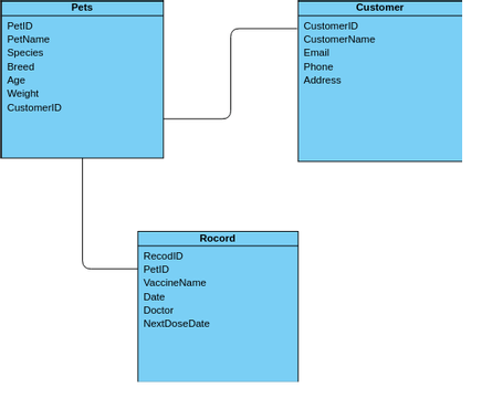 Sơ đồ Class Diagram | Visual Paradigm User-Contributed Diagrams / Designs