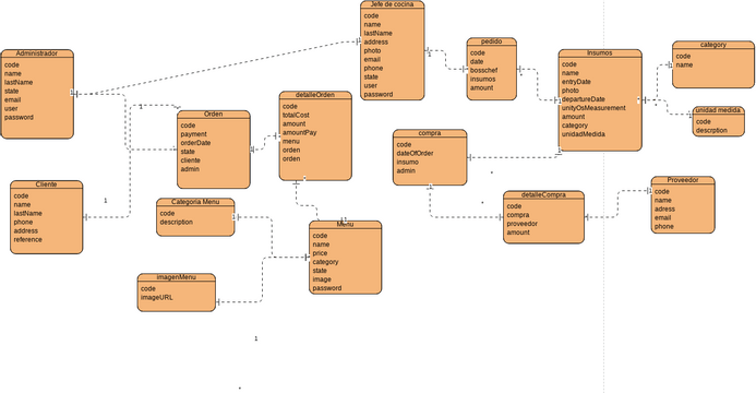 DIAGRAMA LOGICO DELIVERY.vpd | Visual Paradigm User-Contributed ...