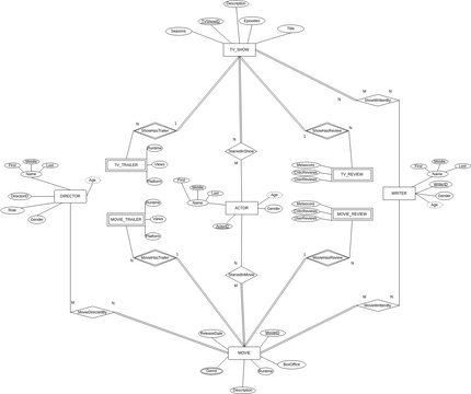 Er Diagrahm | Visual Paradigm User-Contributed Diagrams / Designs