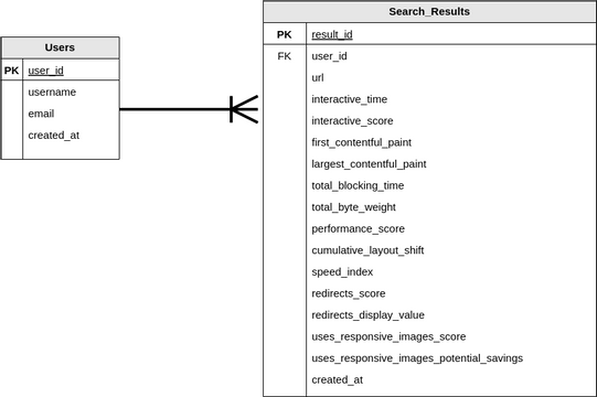 web-tetsing | Visual Paradigm User-Contributed Diagrams / Designs
