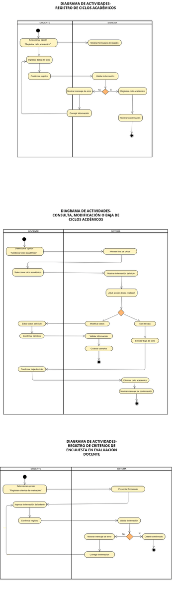 Activity Diagram | Visual Paradigm User-Contributed Diagrams / Designs
