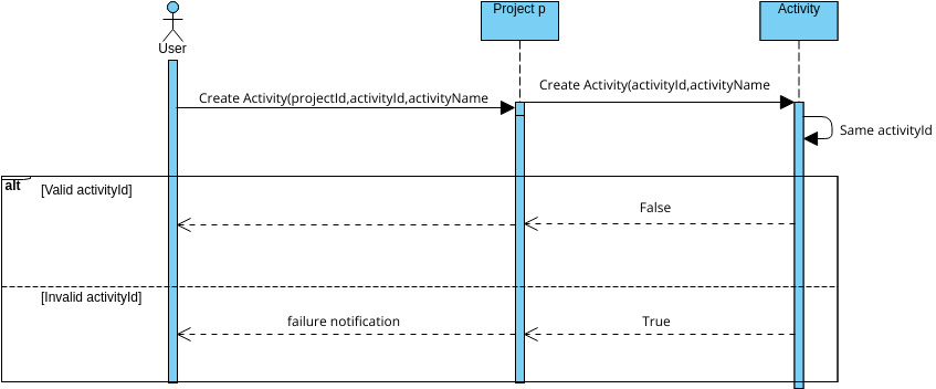 Activity | Visual Paradigm User-Contributed Diagrams / Designs Activity | Visual Paradigm User-Contributed Diagrams / Designs