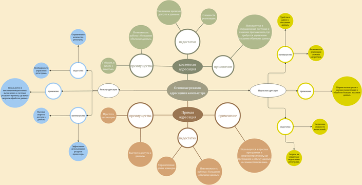 Cluster Diagram Example Pollution Visual Paradigm User Contributed