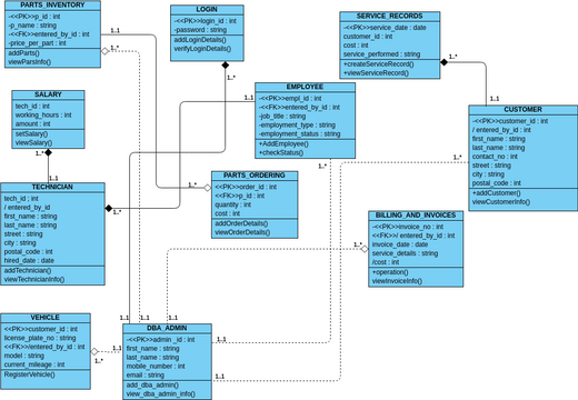 UML diagram.vpd | Visual Paradigm User-Contributed Diagrams / Designs