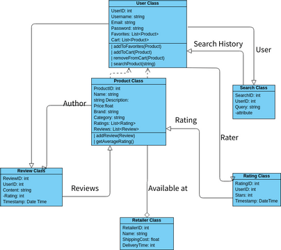 GR_11_Class_Diagram | Visual Paradigm User-Contributed Diagrams / Designs
