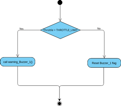 Time_stamping_buzzer | Visual Paradigm User-Contributed Diagrams / Designs