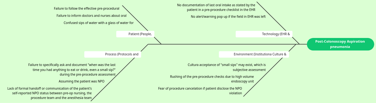 Fishbone Matrix for Decreased Sales Revenue | Visual Paradigm User ...