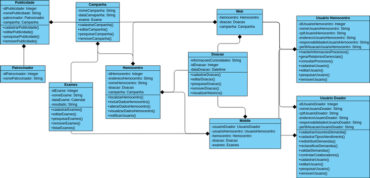 exercicioAula8Class | Visual Paradigm User-Contributed Diagrams / Designs