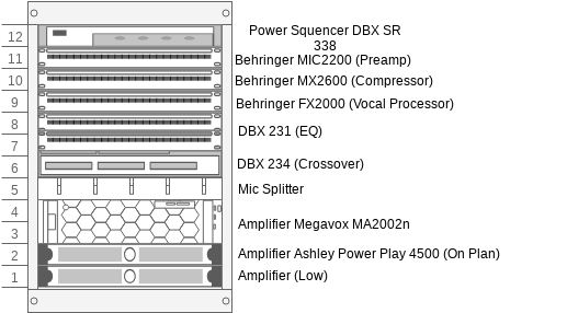 Desain Rack Sfriend | Visual Paradigm User-Contributed Diagrams / Designs