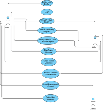 Untitled | Visual Paradigm User-Contributed Diagrams / Designs