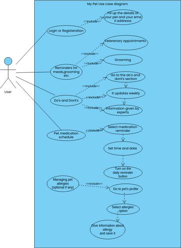 Use case | Visual Paradigm 社區