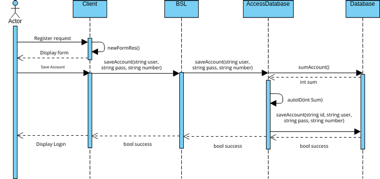 Android | Visual Paradigm User-contributed Diagrams Designs