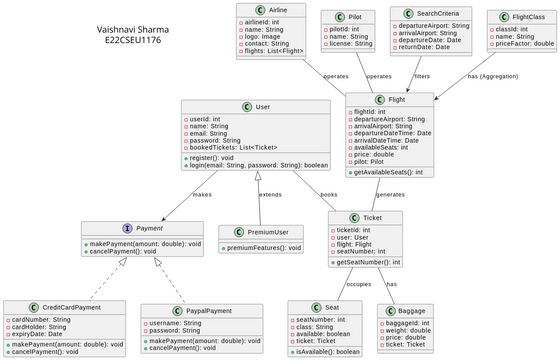 How To Generate Class Diagram In Visual Paradigm Class Diagr