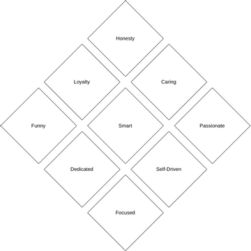 Diamond Nine Template | 비주얼 패러다임 사용자 기여 다이어그램 / 디자인
