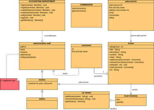 class diagram | Visual Paradigm Диаграммы/дизайны, созданные пользователями