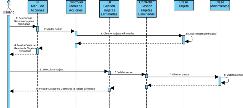 CUS 7 | Visual Paradigm User-Contributed Diagrams / Designs
