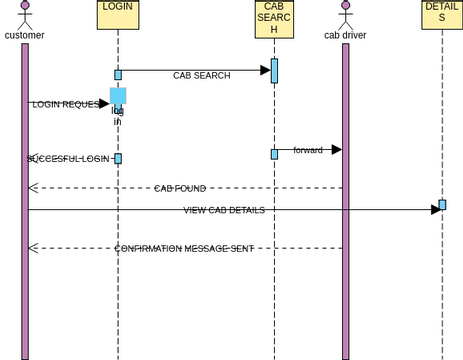 Search Cab | Visual Paradigm User-Contributed Diagrams / Designs