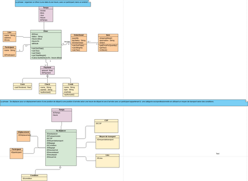 Class Diagram - Order Process | Diagramas / Desenhos contribuídos pelos ...