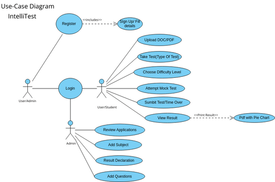 use case dti | Visual Paradigm User-Contributed Diagrams / Designs