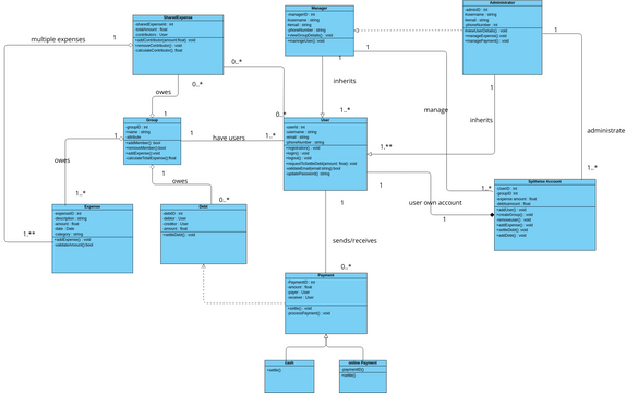 Class Diagram | Visual Paradigm User-Contributed Diagrams / Designs