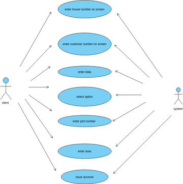 uml dIAGRAM | Visual Paradigm User-Contributed Diagrams / Designs