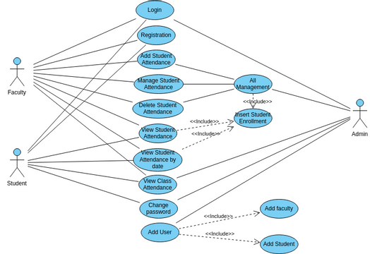 Student Attendance System | Visual Paradigm User-Contributed Diagrams ...