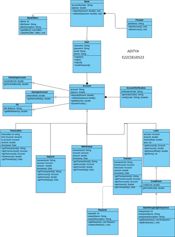 Class Diagram on Online Banking Application | 비주얼 패러다임 사용자 기여 다이어그램 / 디자인