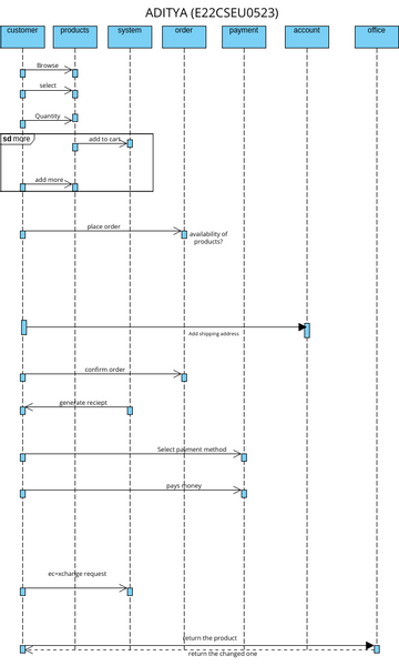 add shipping address | Visual Paradigm User-Contributed Diagrams / Designs