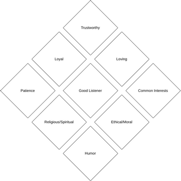 Diamond Nine Template | 비주얼 패러다임 사용자 기여 다이어그램 / 디자인