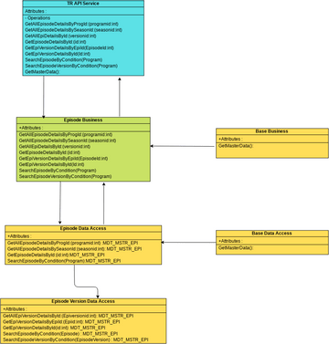 Episode-Class Diagram | Visual Paradigm User-Contributed Diagrams / Designs