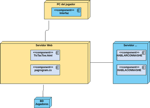 UML Deployment Diagram: Jukebox System Example | Visual Paradigm User-Contributed Diagrams / Designs