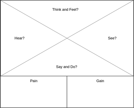 Tutorial 3 Empathy graph | 비주얼 패러다임 사용자 기여 다이어그램 / 디자인