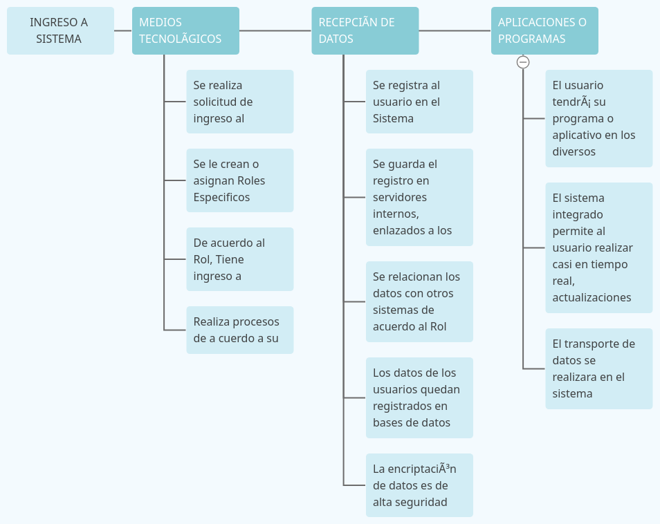 Diagrama de la Arquitectura FUTURA TO-BE | Visual Paradigm Диаграммы ...
