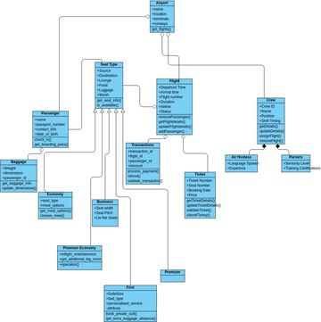 oops airport ticket management-1 | Visual Paradigm User-Contributed ...