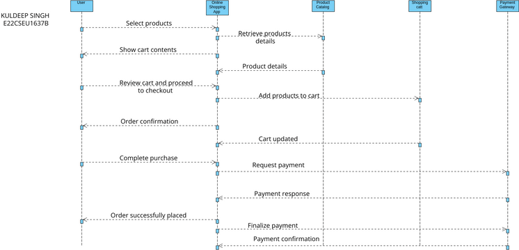 Spoot | Visual Paradigm User-Contributed Diagrams / Designs