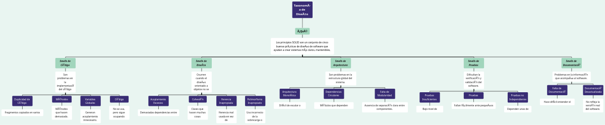 Concept Map | Visual Paradigm Диаграммы/дизайны, созданные пользователями