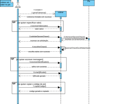 cobrar_seq | Visual Paradigm User-Contributed Diagrams / Designs