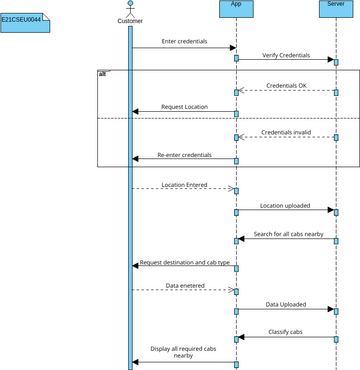 Lab8_Sequence_Diagram_searchCabx | Visual Paradigm User-Contributed ...