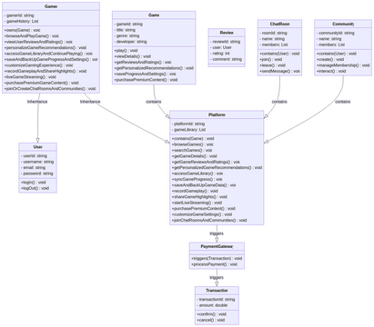 Classdiagram Visual Paradigm User Contributed Diagram - vrogue.co