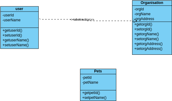 class diagram | Visual Paradigm User-Contributed Diagrams / Designs