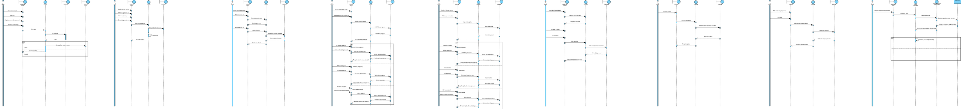 Sequence diagram.vpd | Visual Paradigm User-Contributed Diagrams / Designs