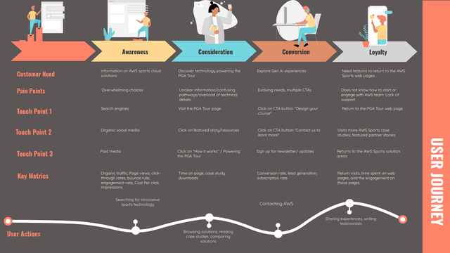 Customer Journey Mapping Tools | Diagramas / Desenhos contribuídos ...