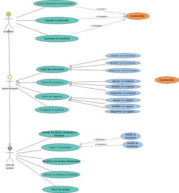 use case | Visual Paradigm 社區