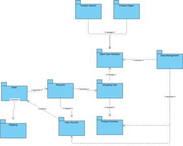 Package Diagram | Visual Paradigm User-Contributed Diagrams / Designs