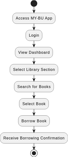 library | Visual Paradigm Диаграммы/дизайны, созданные пользователями