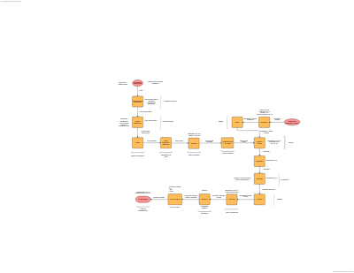 Flowchart Example: Preparing Toast