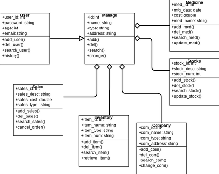 Class Diagram | Visual Paradigm User-Contributed Diagrams / Designs