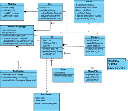 Online Storage Class Diagram | Diagramas / Diseños aportados por ...
