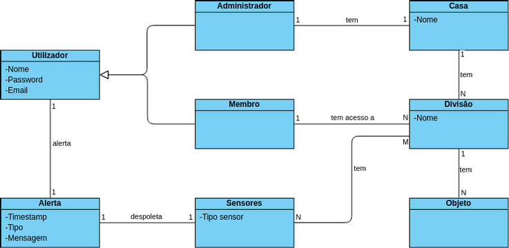 Diagram0 | Visual Paradigm User-Contributed Diagrams / Designs